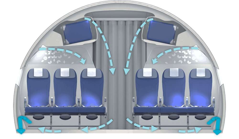 airbus-keep-trust-in-air-travel-airflow-cross-section | Invertour
